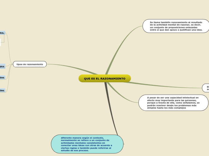 QUE ES EL RAZONAMIENTO - Mind Map