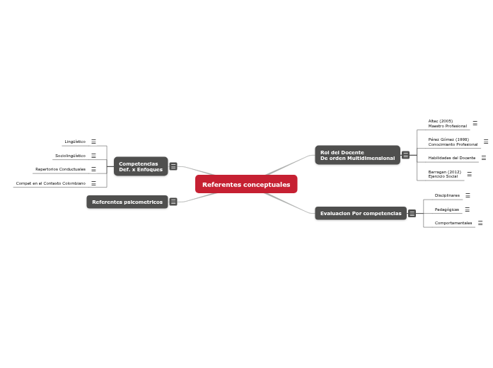 Resumen MEN Art328355 - Mind Map