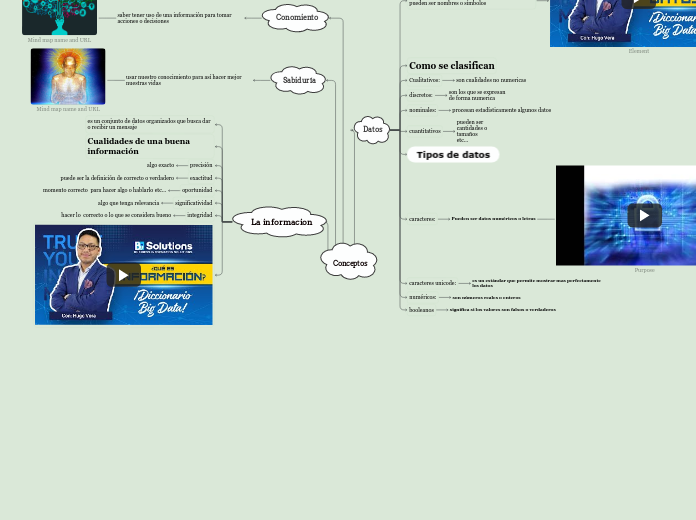 Conceptos - Mind Map