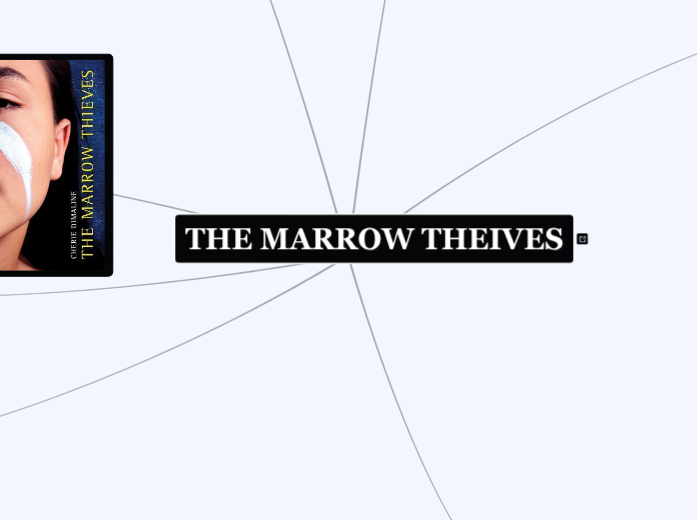 The Marrow Theives - Mind Map