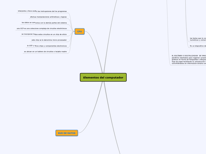 Elementos del computador - Mind Map