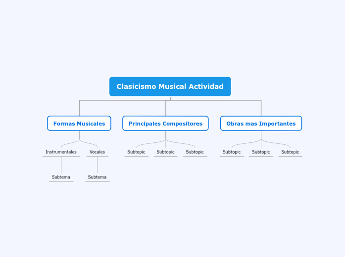 Clasicismo Musical Actividad - Mind Map