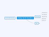 Factoring Invoices by Prestige Capital Cor...- Mind Map