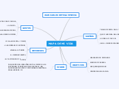 MAPA DE MI VIDA - Mind Map