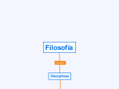 Disciplinas de la Filosofía - Concept Map