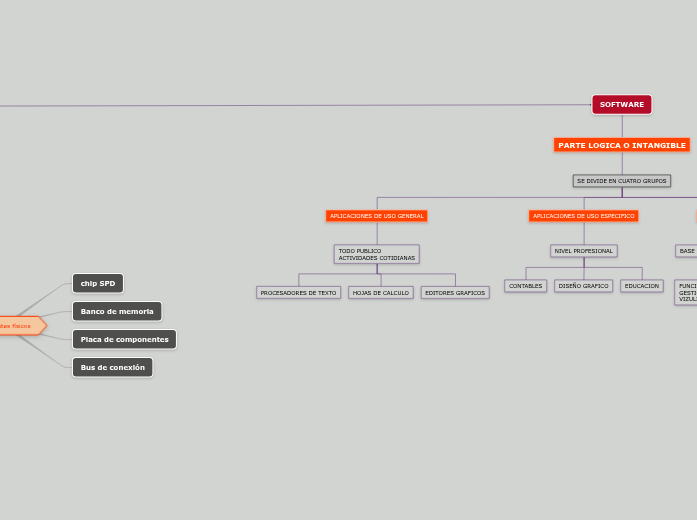 MAPA COCEPTUAL INFORMATICA BASICA - Mind Map