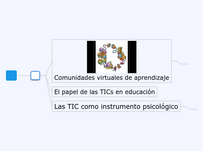 PEC1 Mapa conceptos clave para el análisis...- Mind Map