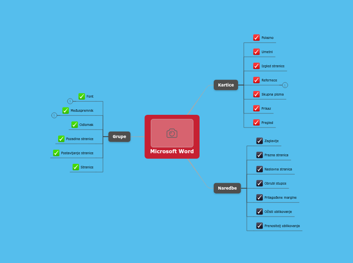 Umna mapa-Word - Mind Map