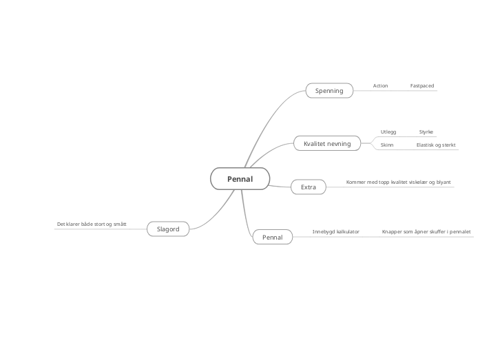 Pennal - Mind Map