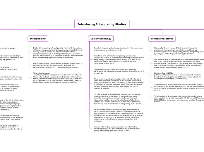Introducing Interpreting Studies - Mind Map