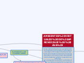 MAPA CONCEPTUAL AVA - Concept Map