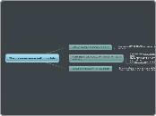 The passive voice wi - Mind Map
