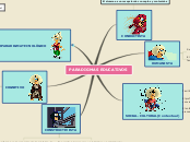 MAPA PARADIGMAS EDUCATIVOS - Mind Map