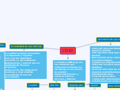 CDIO - Concept Map