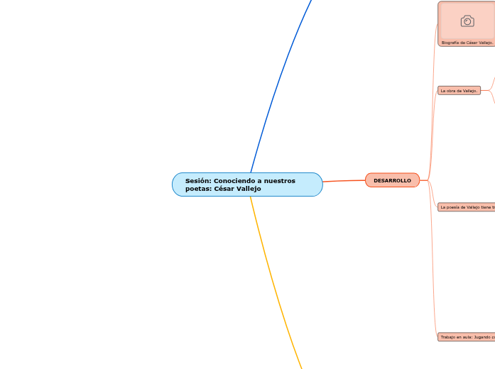 Sesión: Conociendo a nuestros poetas: Cés...- Mind Map