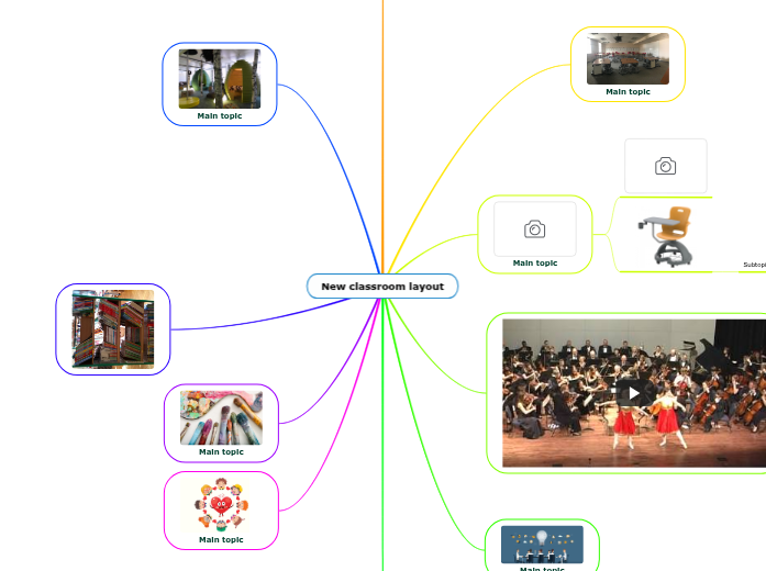 New classroom layout - Mind Map