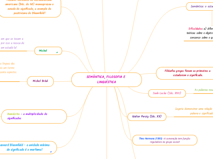 SEMÂNTICA, FILOSOFIA E LINGUÍSTICA - Mind Map