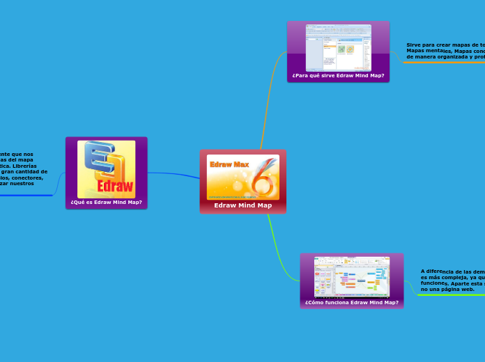 Edraw Mind Map - Mind Map