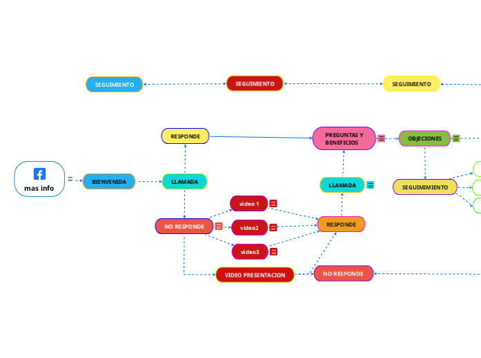 mas info - Mapa Mental - Amostra