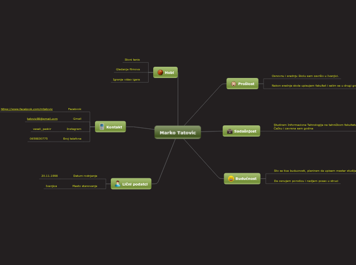 sada_53 - Mind Map