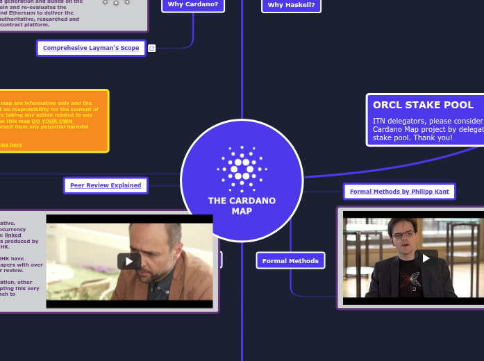 Cardano Map - Mind Map