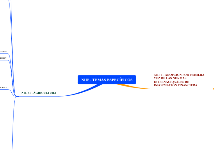 NIIF - TEMAS ESPECÍFICOS - Mind Map