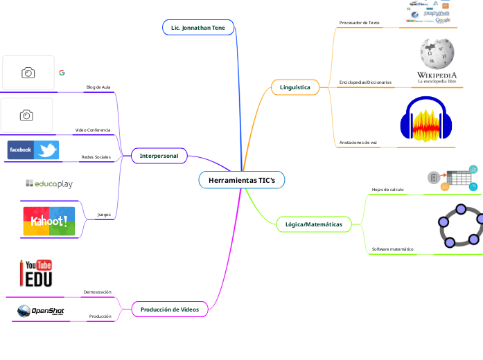 Herramientas TIC's - Mind Map