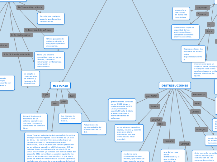 SISTEMA OPERATIVO GNU LINUX - Mind Map