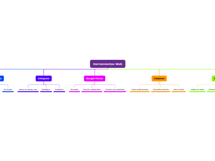 Herramientas Web - Mind Map
