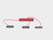 Proyecto de formación - Mind Map