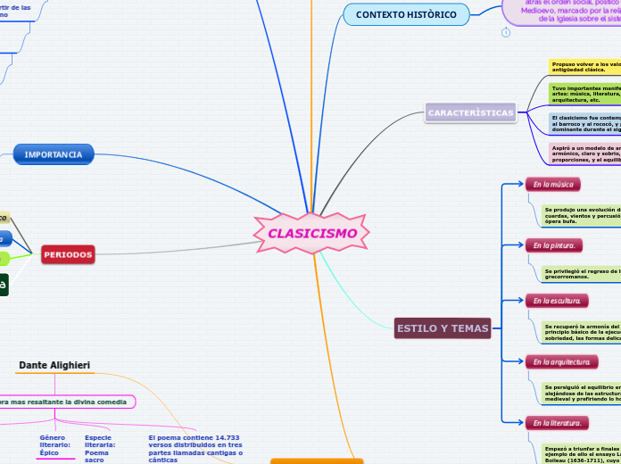 CLASICISMO - Mind Map