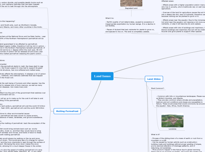 Land 2 - Mind Map