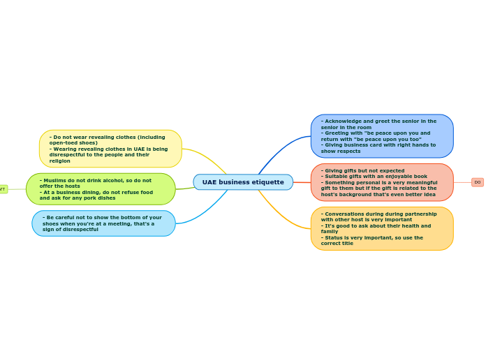 UAE business etiquette - Mind Map