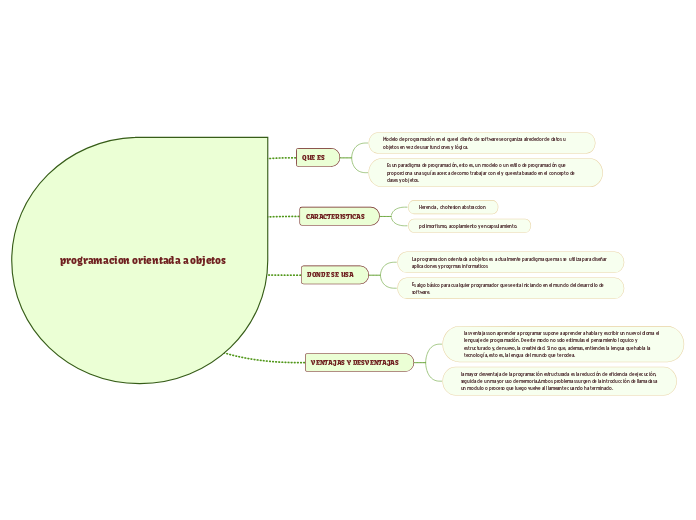 Programacion Orientada A Objetos Mind Map