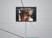 ETB - Sistema - Mind Map