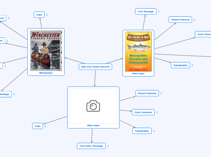 Advertisement Analysis | Mindomo Mind Map