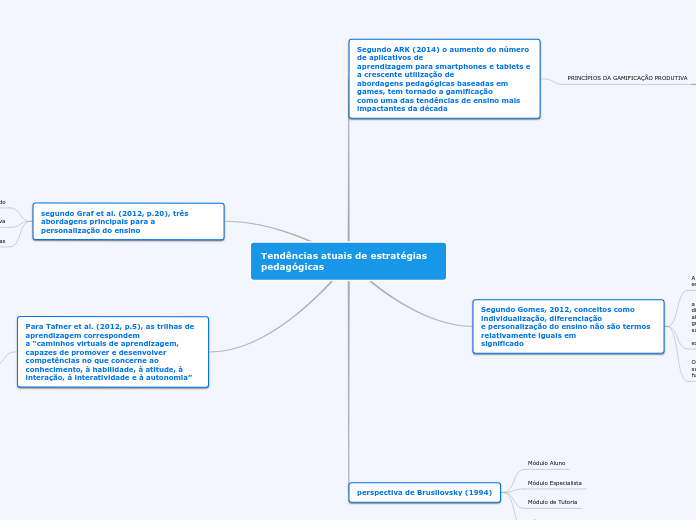 Tendências atuais de estratégias pedagógic...- Mind Map