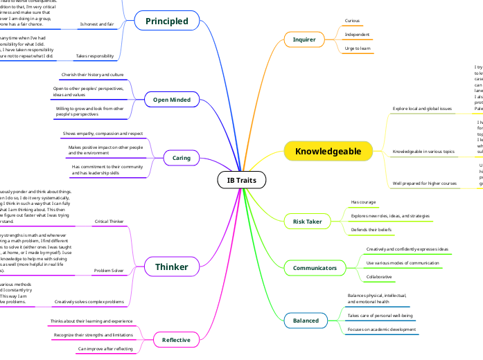 IB Traits - Mind Map