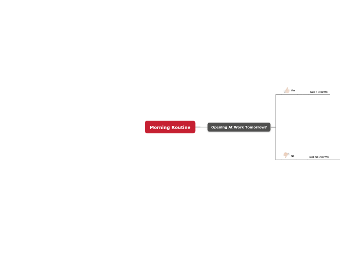 Morning Routine - Mind Map