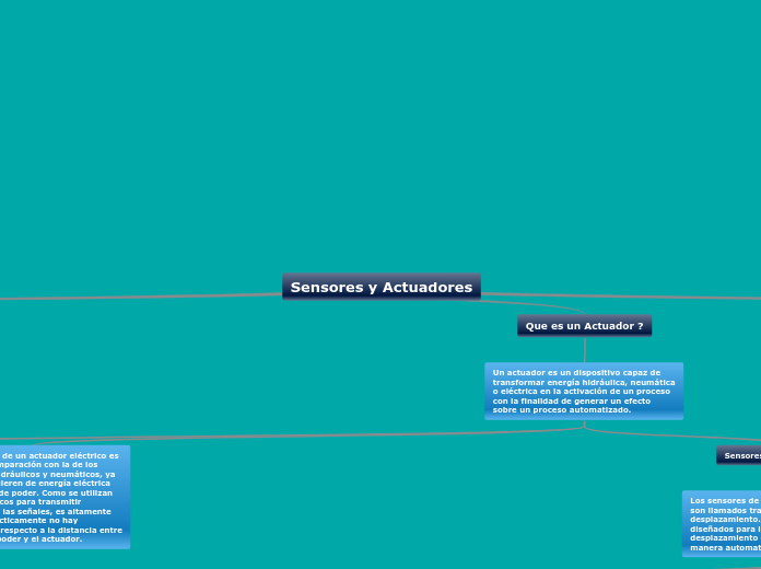 Sensores y Actuadores - Mind Map