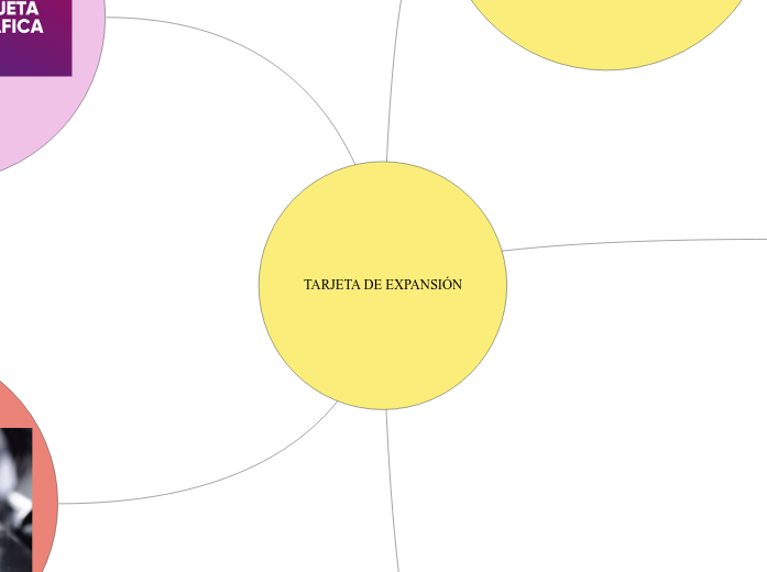 TARJETA DE EXPANSIÓN - Mind Map