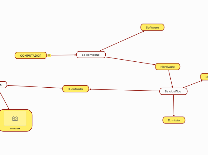 COMPUTADOR | Mapa mental Mindomo