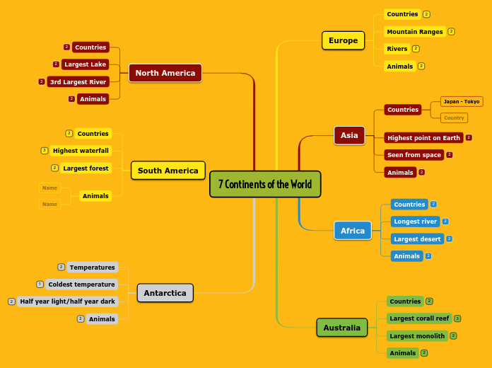 7 Continents of the World - Mind Map