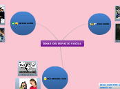 ZONAS DEL ESPACIO SOCIAL - Mind Map