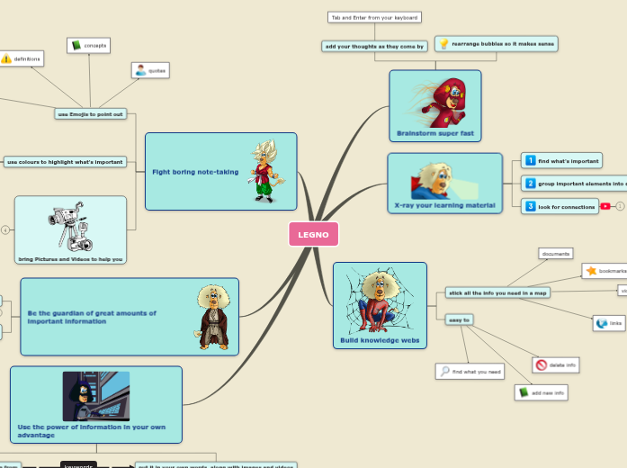 legno - Mind Map