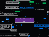 Aprendizaje autonomo y estrategias cogn...- Concept Map
