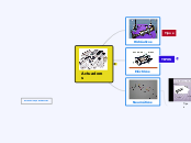 Actuadores - Mind Map