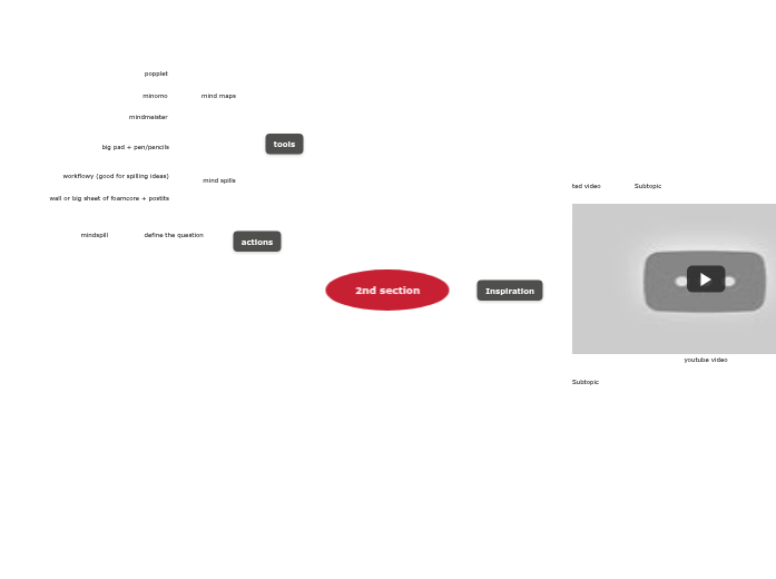 test - Mind Map