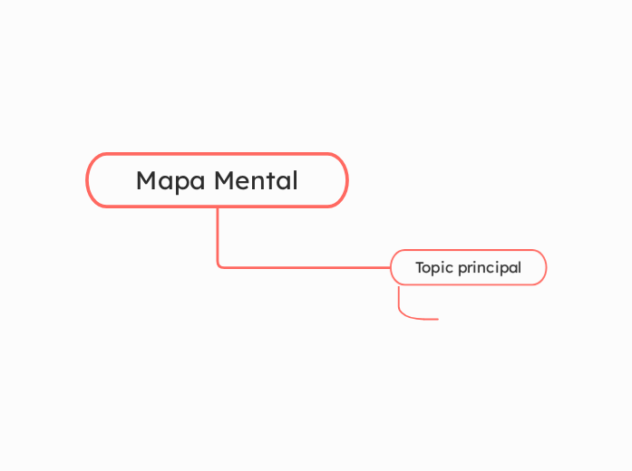 Mapa Mental | Mapa mental Mindomo