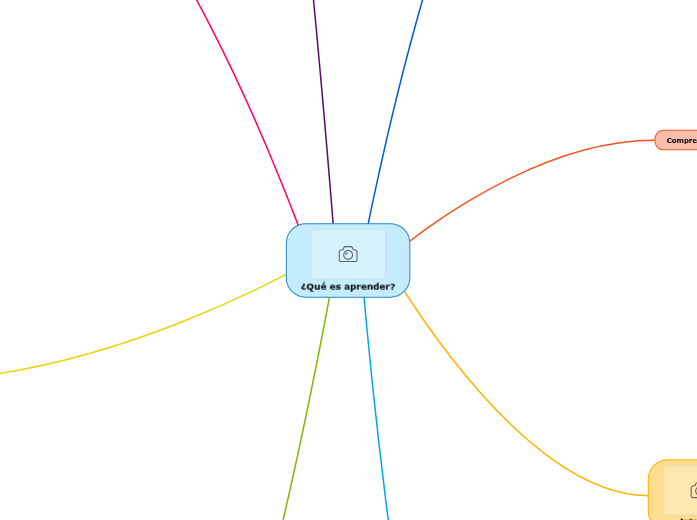 ¿Qué es aprender? | Mindomo Mind Map